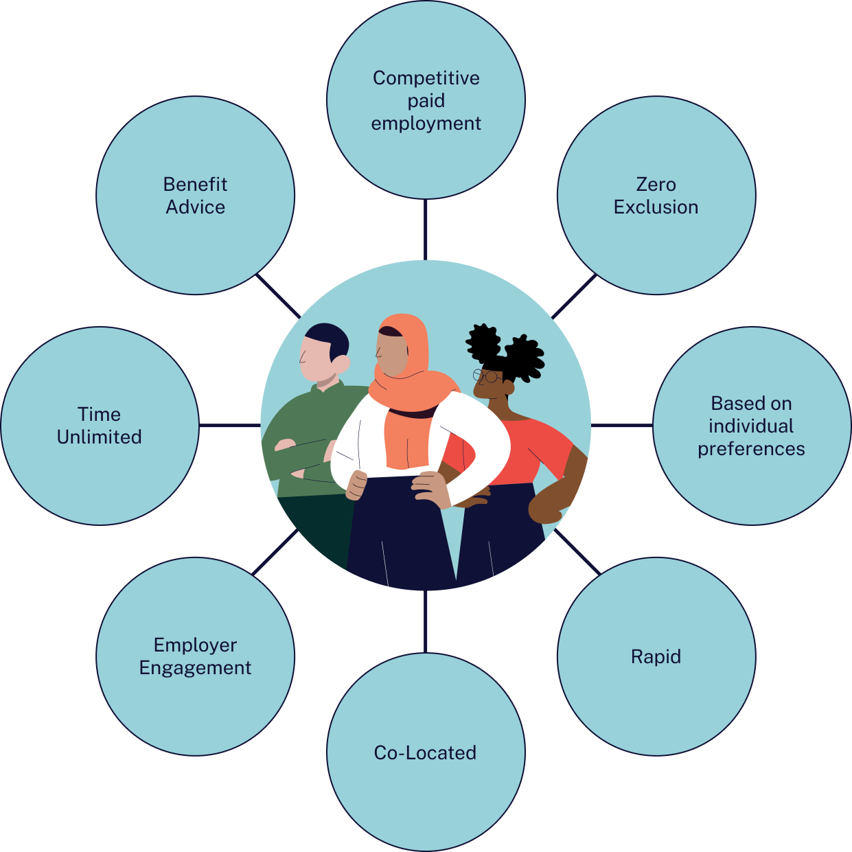 IPS Together - Shaw Trust